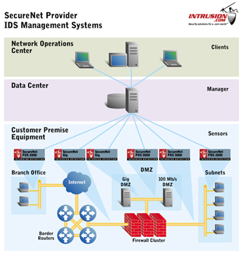 Extranet Technologies Limited - SecureNet Provider