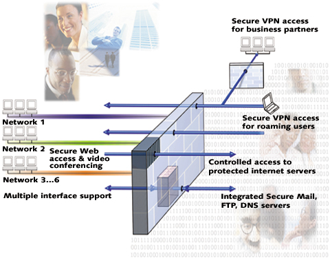 Extranet Technologies Limited - Borderware Firewall Server